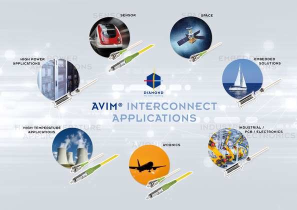 AVIM ® FAMILY - CONNECTORS BUILT FOR DEMANDING APPLICATIONS | Railway ...